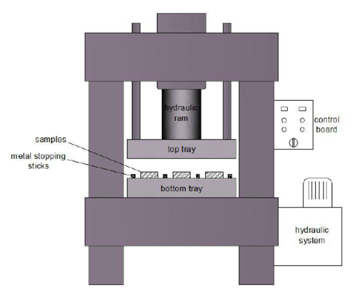 Presses hydrauliques et mécaniques - HARSLE MACHINE